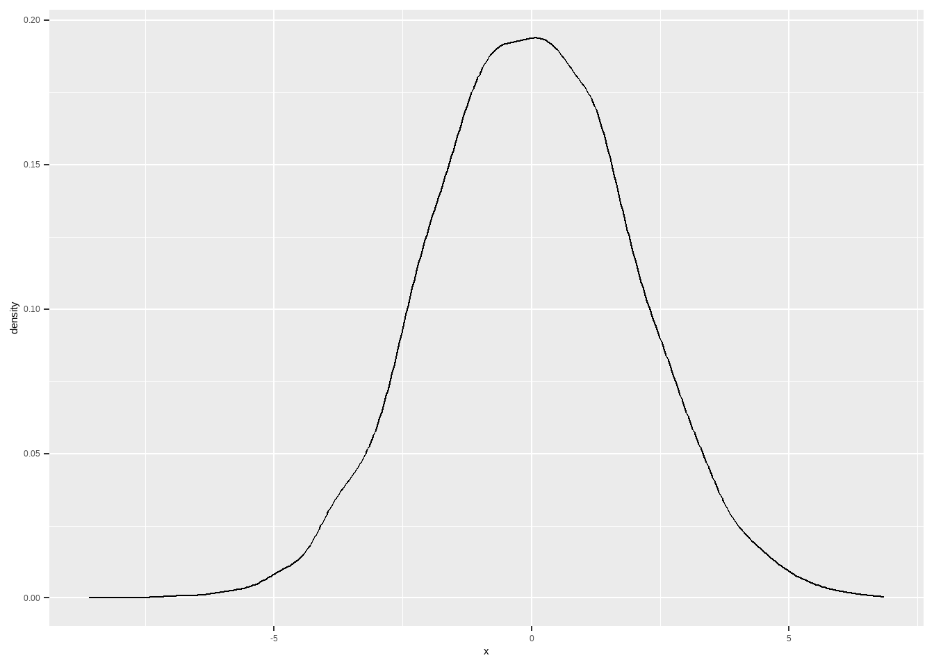 Capítulo 7 - Estimação | Introdução à Regresssão para Ciências Sociais
